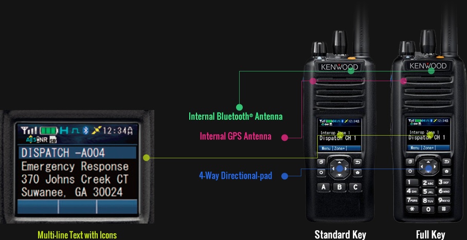 Is NXDN the Right Digital Technology For You?